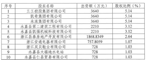 浙江永康农商银行2020年拟发同业存单50亿元 银行频道 和讯网