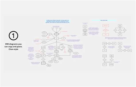 44 Technical Diagrams Templates And Examples Miro
