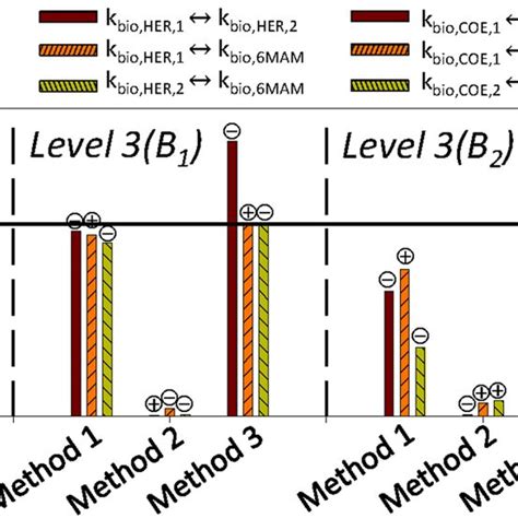 Linear Correlation Coefficients For Model Parameters Following