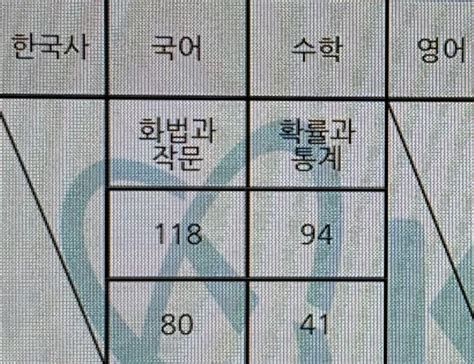 수능 원점수 좀 알려주세요 ㅠㅠ 지식in