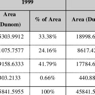 Control Rule Base For MPPT Fuzzy Controller Download Table