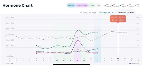 Inito vs. Natural Cycles vs. FF ovulation date : r/TTCHormoneCharts