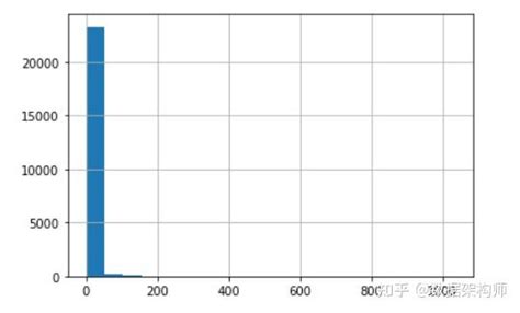 Pandas实战分析订单数据 知乎 Pandas实战分析订单数据 知乎
