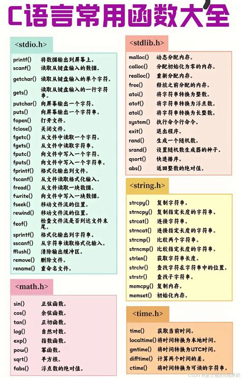 【c语言】c语言期末突击 考研 数据的输入输出 标准输出函数printf 的使用 自测练习 csdn博客