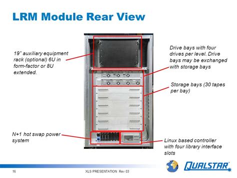 The Simply Reliable Enterprise Library System Ppt Download