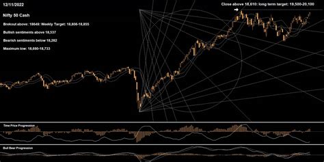 Prime Analytics Training In Practical Application Of Technical Analysis Techniques