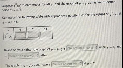 Answered Suppose A Is Continuous For All And The Graph Of Y F X Has