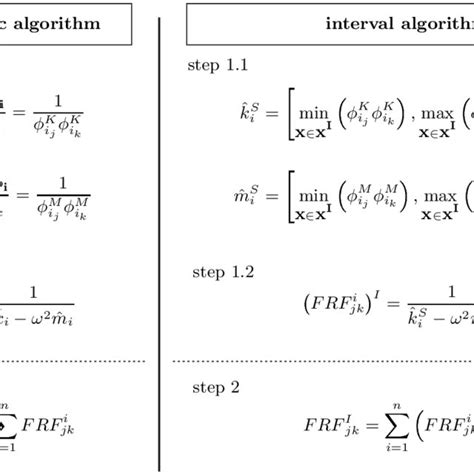 Deterministic And Interval Modal Superposition Algorithm Download