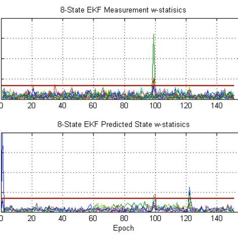 PDF GNSS Receiver Autonomous Integrity Monitoring With A Dynamic Model