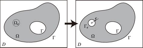 Figure 1 From TREATMENT OF TOPOLOGY OPTIMIZATION OF A TWO DIMENSIONAL