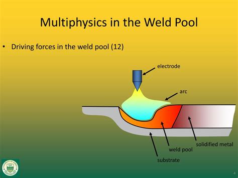 Ppt Advanced Scaling Techniques For The Modeling Of Materials Processing Powerpoint