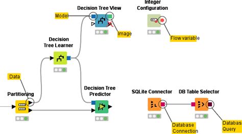 Knime Workbench Guide