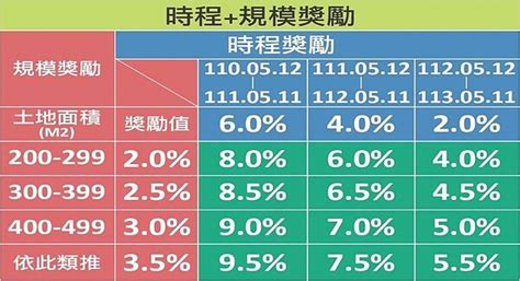 危老獎勵逐年遞減嘉市呼籲把握時間申請 民生頭條