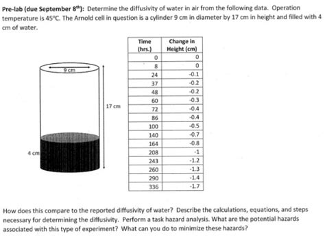 Solved Determine The Diffusivity Of Water In Air From The