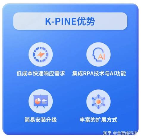 开发效率提速10倍金智维青松低代码平台助力银行监管报送业务高效完成 知乎