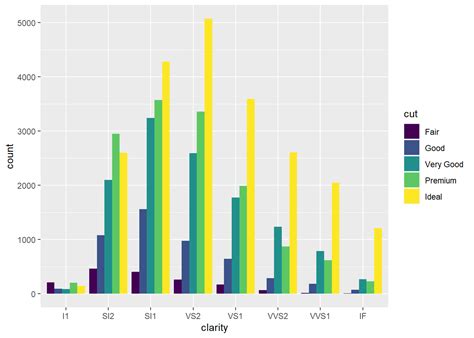 Exercise Solutions Data Analysis With R