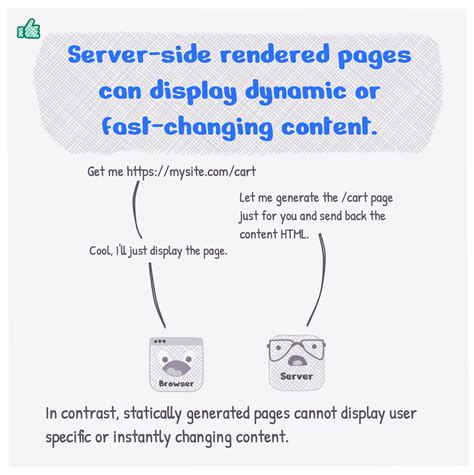 What Is Server Side Rendering And How Is Ssr With Javascript Any