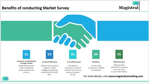 Market Survey To Uncover Strategic Insights