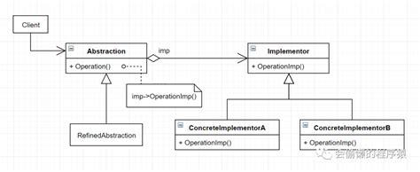 桥接模式和路由模式区别桥接模式 Csdn博客