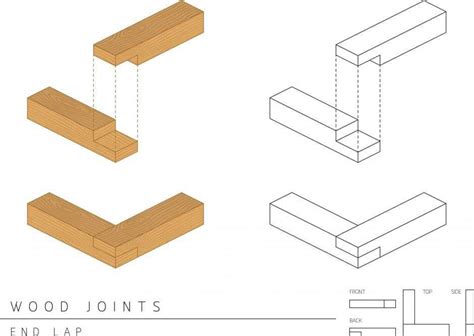 What Is A Lap Joint A Comprehensive Guide To Lap Joints In Woodworking Updated October