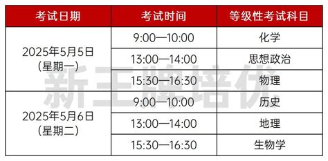 2025上海合格考、等级考时间公布！元旦后即将开考！ 上海新王牌