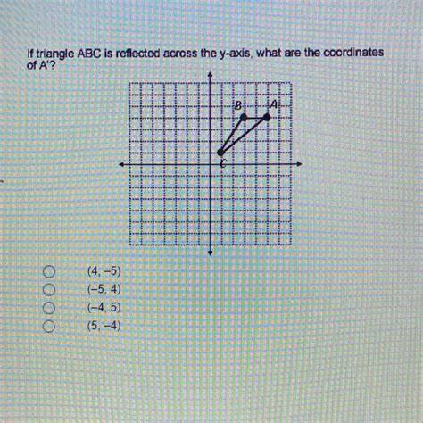 Reflection Across The Y Axis Mytechris