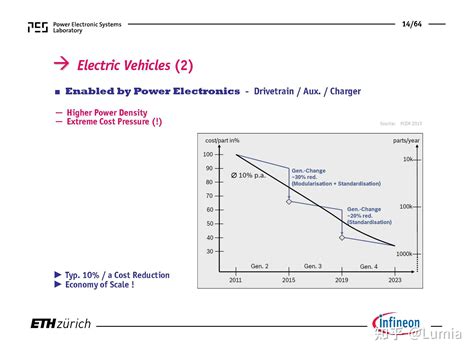 ETH Kolar PPT分享17 02 27Multi Objective Optimization in Power