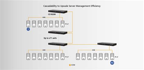 Aten 4k Usb 30 Rack Kvm Switch Aten Belgium English