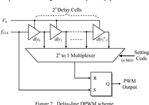 Figure 2 From Design Of A Counter Based Dpwm Using Rc Charge Semantic