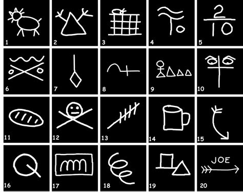Hobo Code The Signs And Symbols Used By Travelers Of Old Owlcation