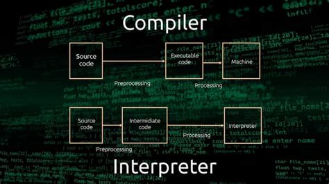 Substrate Smart Contracts A Deep Dive Into Compilers And Interpreters For Seasoned Rust