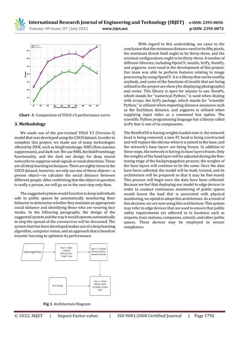 Real Time Social Distance Detector Using Deep Learning Pdf