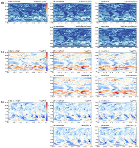 Visualization Of Three Instances Of The Experiment Results On ERA5 Data