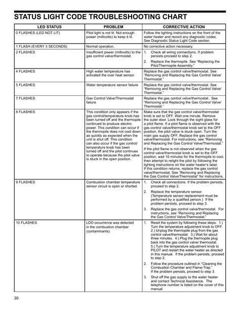 Honeywell Hot Water Heater Status Light Code Shelly Lighting