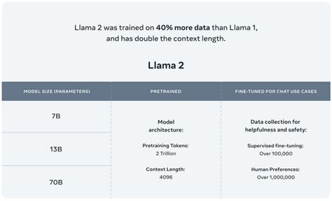 Top 5 Open Source Llms For Building Gen Ai Enterprise Applications