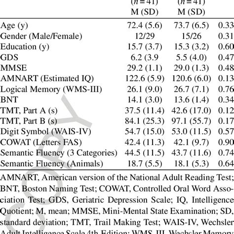 Cognitive Performance In Digit Symbol Test Represents P