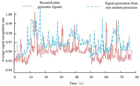 Jsss Suppression Of Polarization Random Noise In A Two Dimensional Force Sensorbased On Random
