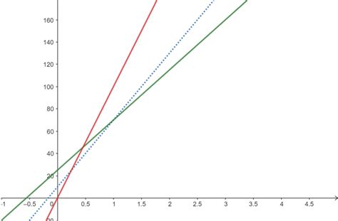Convex Hull Optimization NTHU CPP