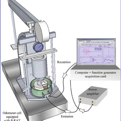 Piezoelectric Ring Actuator Sensors Download Scientific Diagram