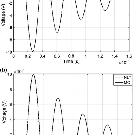 Voltage At Each End Of Conductor One A Input End B Load End