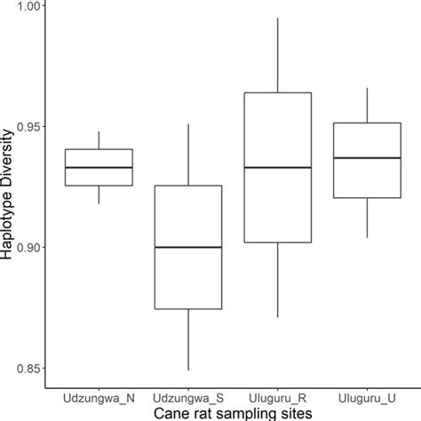 Bayesian Skyline Plot Showing Population Expansion Of Agc That Occurred