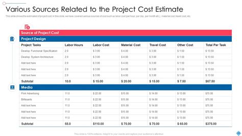 Project Scoping To Meet Customers Needs For Given Product Powerpoint Presentation Slides