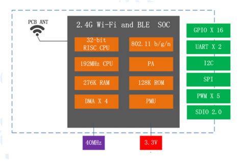 bl602 iot sdk и плата для разработки dt bl10 wifi и ble risc v за 5