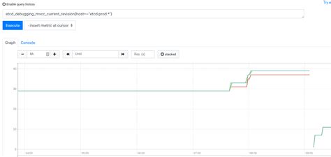 Etcd Server DB Out Of Sync Undetected Issue 12535 Etcd Io Etcd