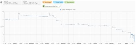 Disk Metrics Used Space Defined Hardware Home Assistant Community