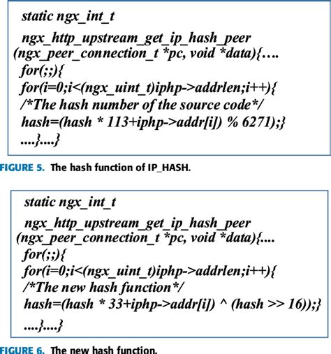 figure 1 from evaluation test and improvement of load balancing algorithms of nginx semantic