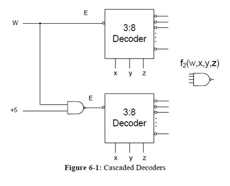 Solved Cascaded Decoders Fa B C Ab Bc Abc
