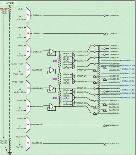 gamma测试方法及分析 csdn博客
