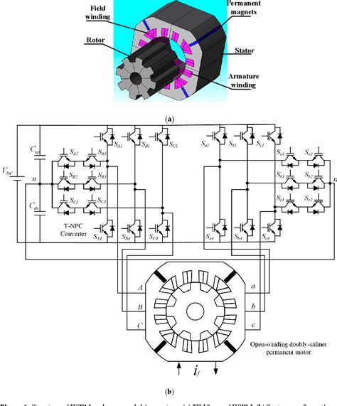 Figure 1 From Torque Ripple Mitigation Of T 3l Inverter Fed Open End