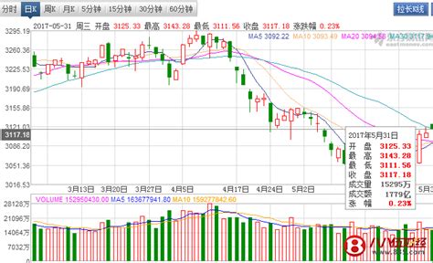 行情走势图今日猪价涨跌图 伤感说说吧